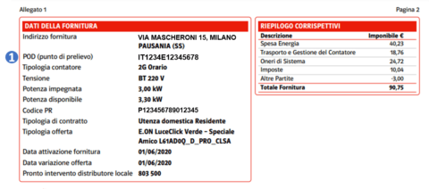 Ecco una guida per disdire una fornitura EON Energia facilmente - Switcho