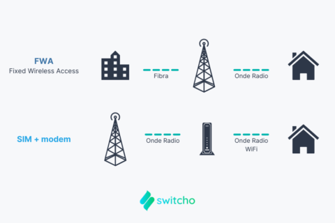 Connessione FWA: Copertura e Velocità della Fibra-Radio - Switcho