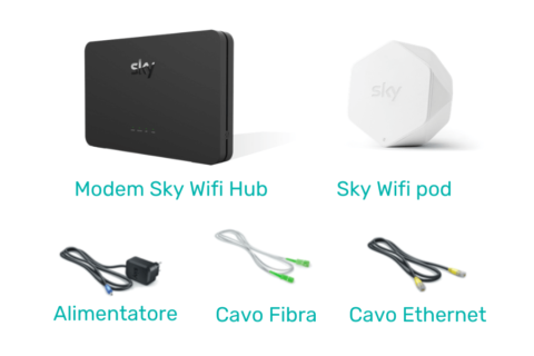 Restituzione modem Sky Wifi: procedura, tempi e costi - Switcho