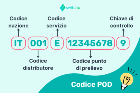 Codice POD: Cos'è e Come Trovarlo sul Contatore e in Bolletta - Switcho